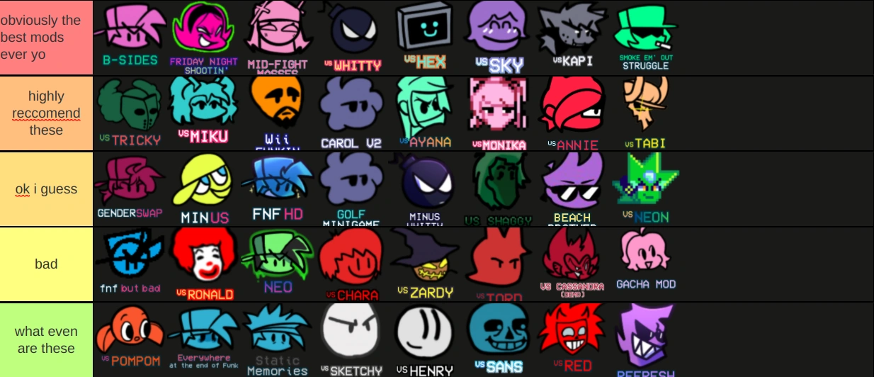 (another) fnf mod tier list | Fandom