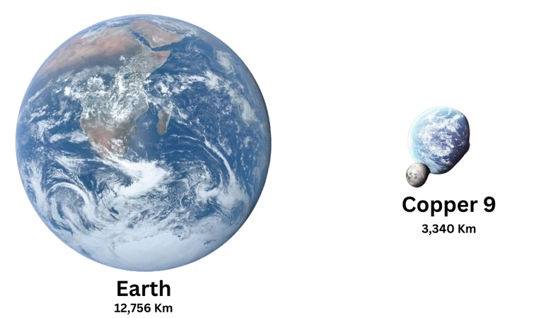 I found out how big Copper 9 is! *sort of* | Fandom