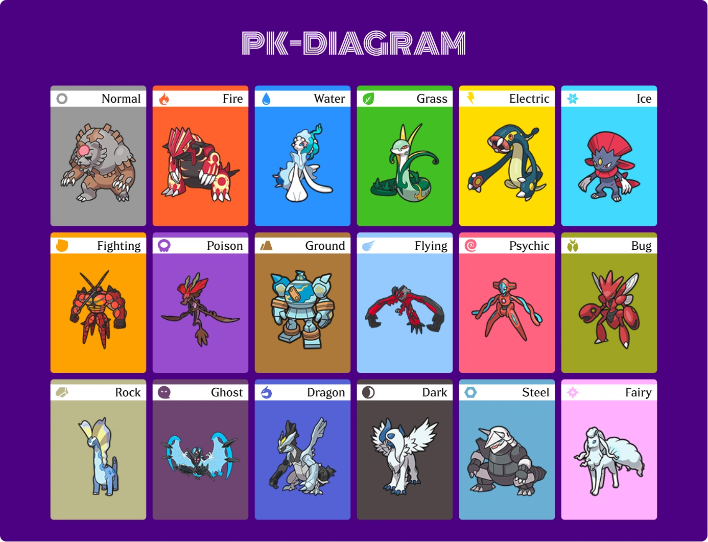 Newest "Favorite" trend to jump on has arrived. | Fandom