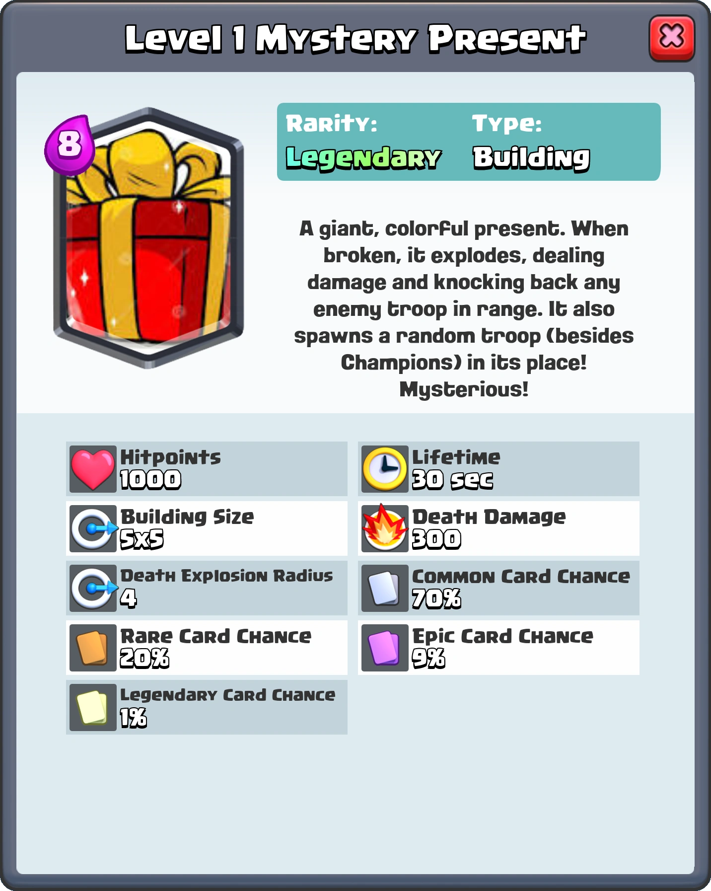 Limited card idea: Mystery Present (reposted) | Fandom