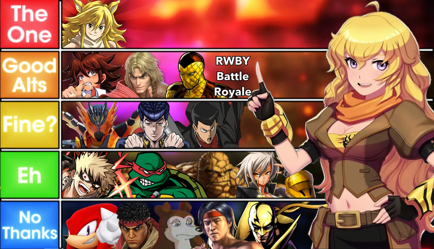 Yang Xiao Long (RWBY) Matchup Tier List | Fandom