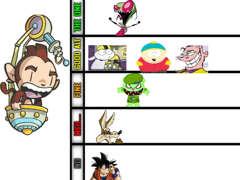 Monkey tier list. (My first tier list as well) | Fandom