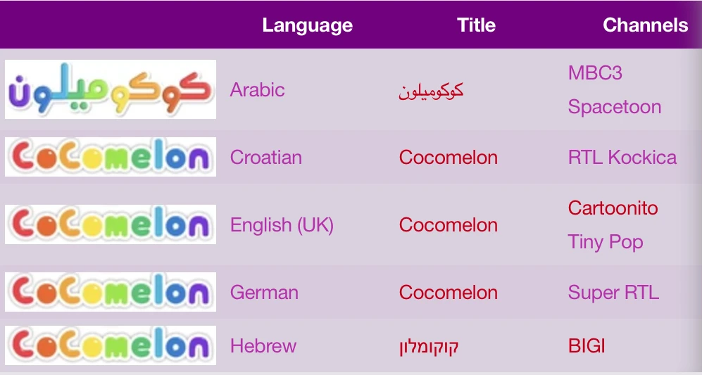 Can Someone Add More Languages To This Page? | Fandom