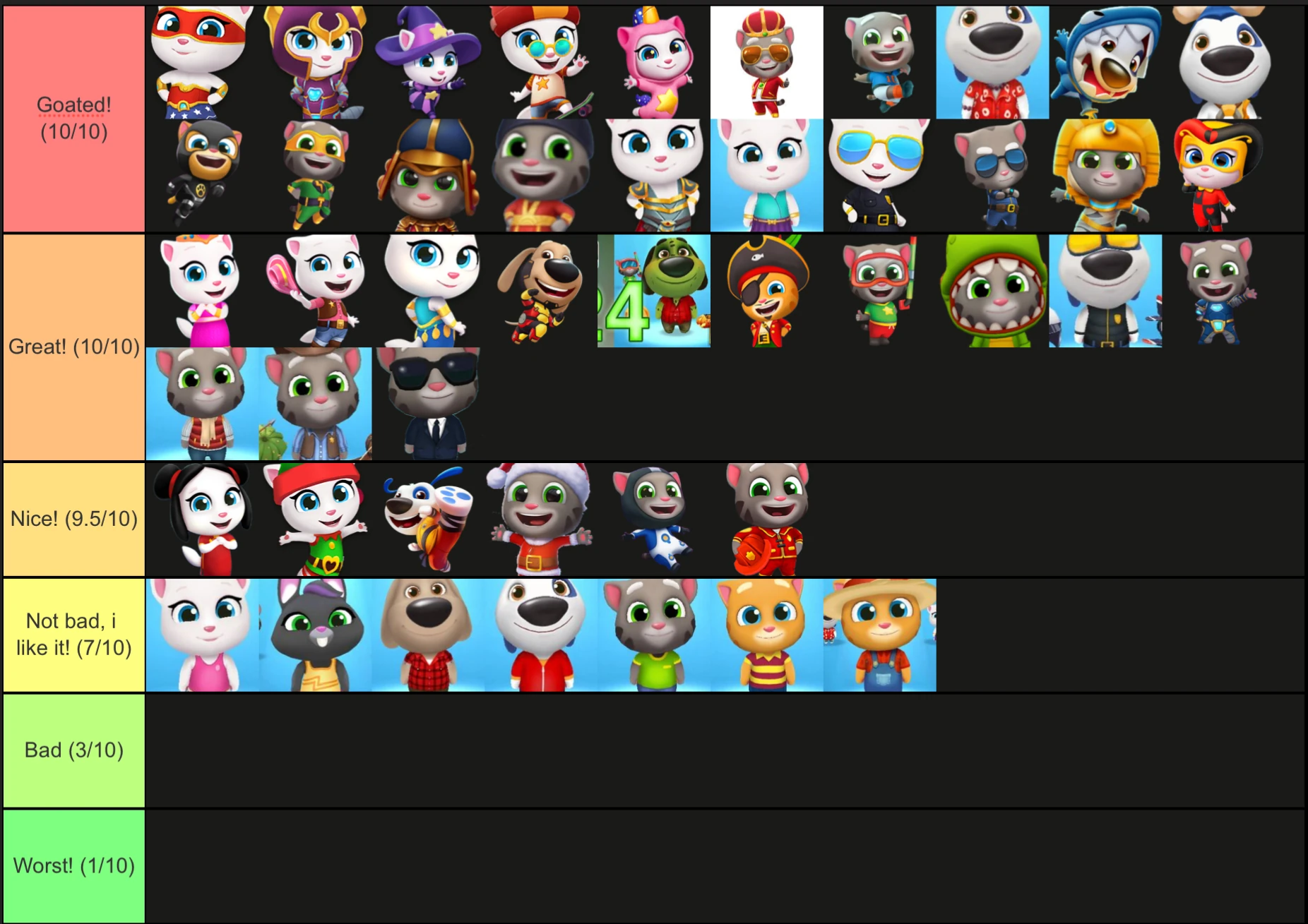 My tier list ranking for talking Tom gold run characters and skins ...