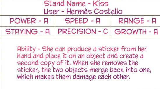 so about Kiss's stand stats... | Fandom