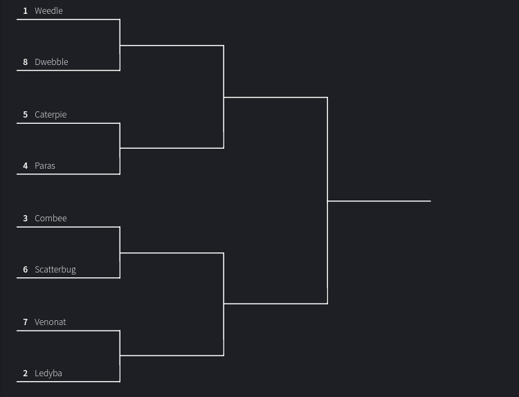 Bug Type Tournament (not every bug type) | Fandom