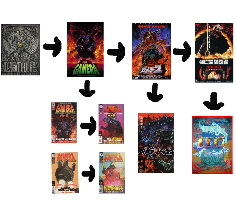 Heisei Gamera timeline. | Fandom