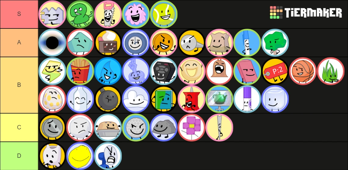 BFDI: TPOT Characters Rank ( My version ) | Fandom