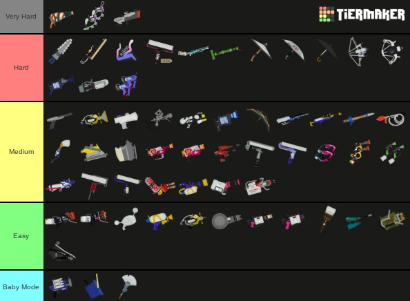 Weapon Difficulty List | Fandom