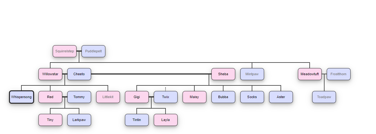 whispersongs parents/fam tree | Fandom
