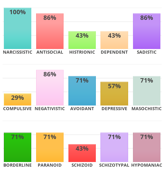 Personality quiz thingy. What you guys think of me | Fandom