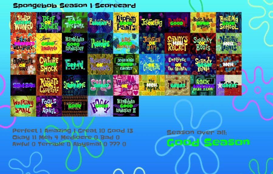 SpongeBob first season scorecard | Fandom