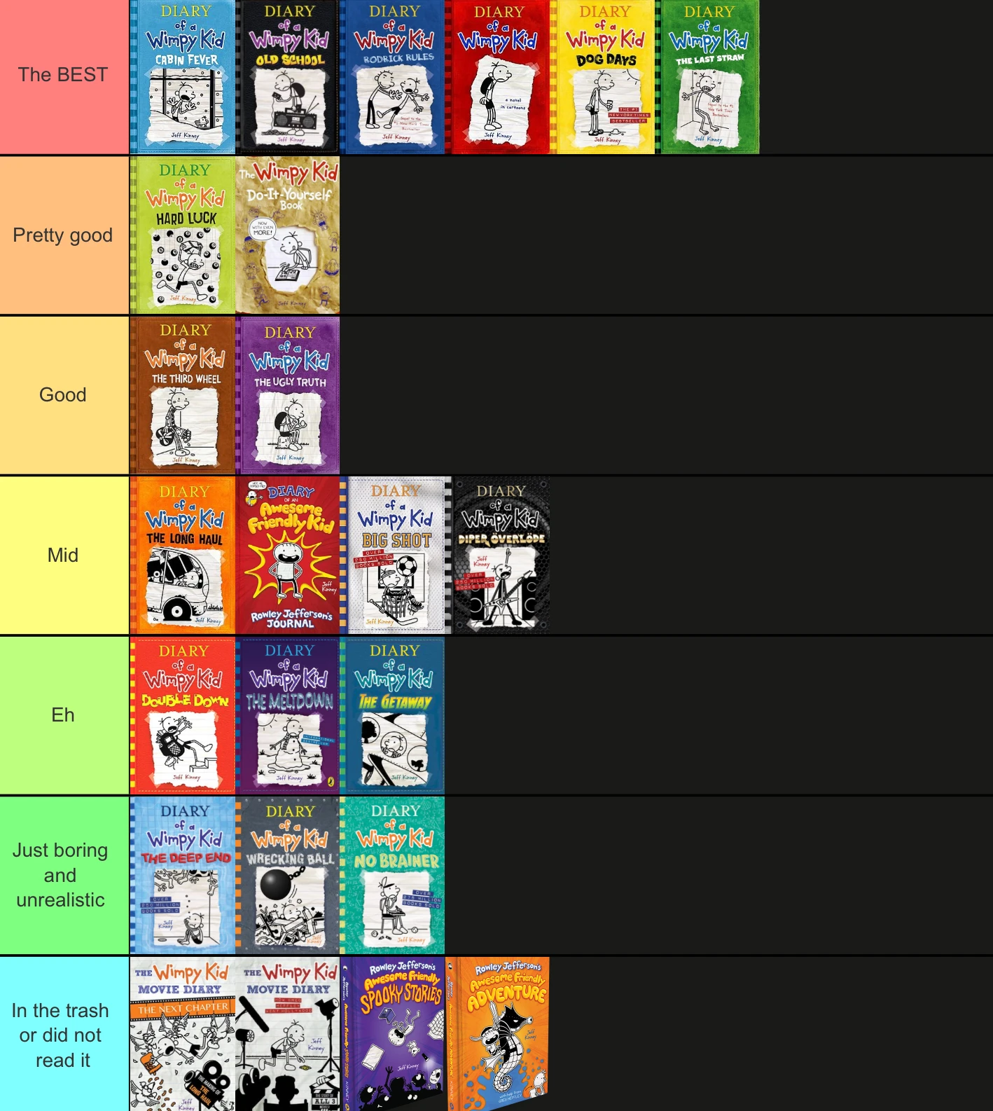 Book tier list | Fandom