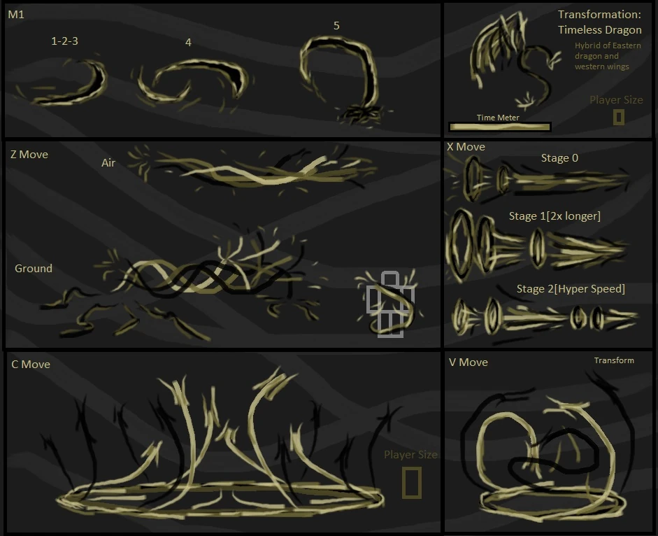 My last drop today - Time Fruit Concept | Fandom