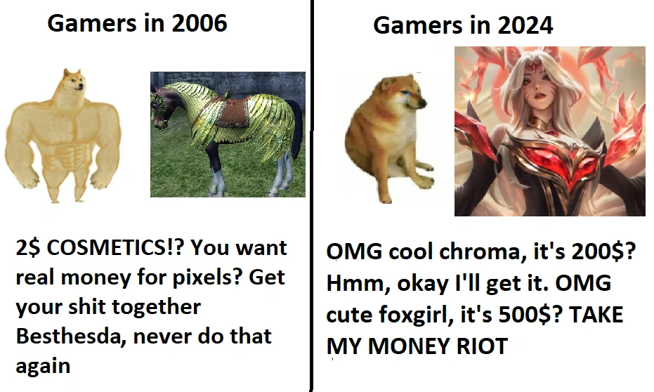 Gamer evolution be like | Fandom