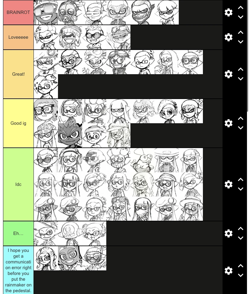 Coroika tierlist. | Fandom