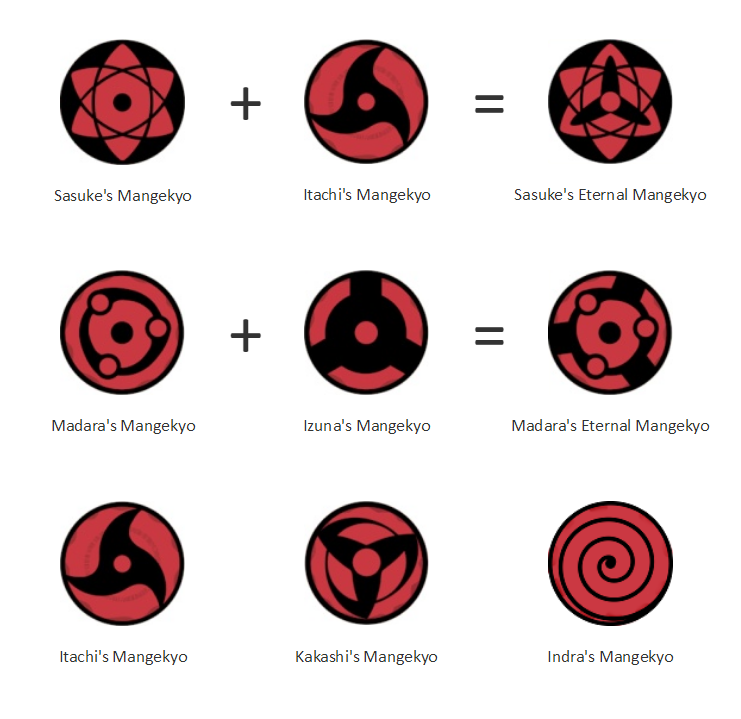 Eternal Mangekyou Sharingan Madara Uchiha