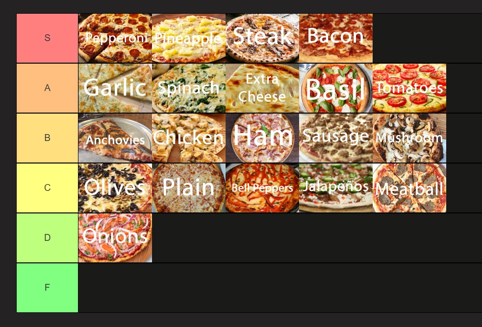 Pizza tierlist | Fandom