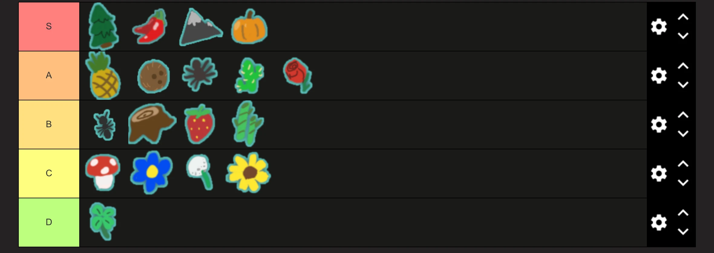 Bss fields tierlist | Fandom