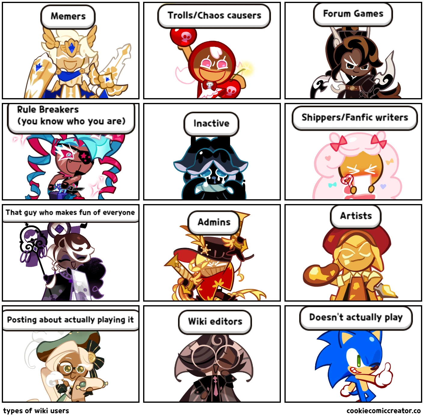 Types of Wiki Users | Fandom