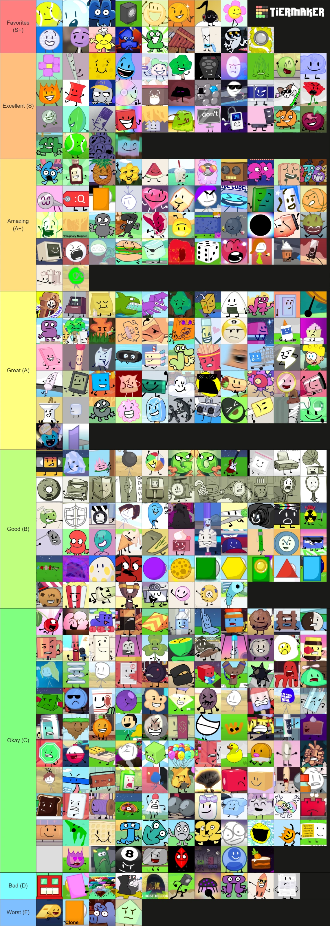 BFDI Character Tier List (As of BFDIA 21) | Fandom