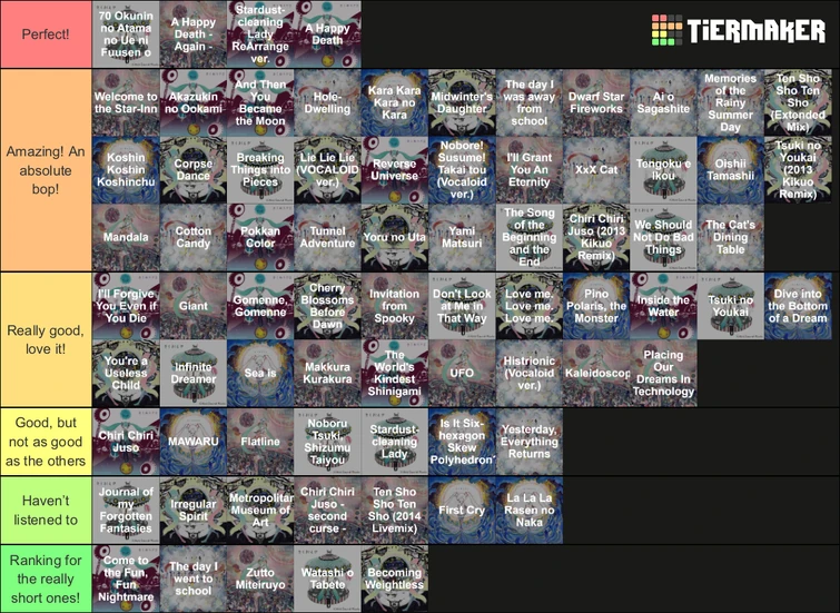 Ok, since I love Kikuo’s music so much, I’ll ask all of you! Favourite ...