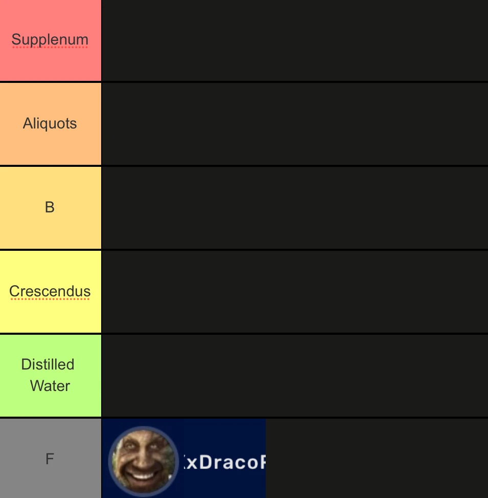 Objective tierlist | Fandom