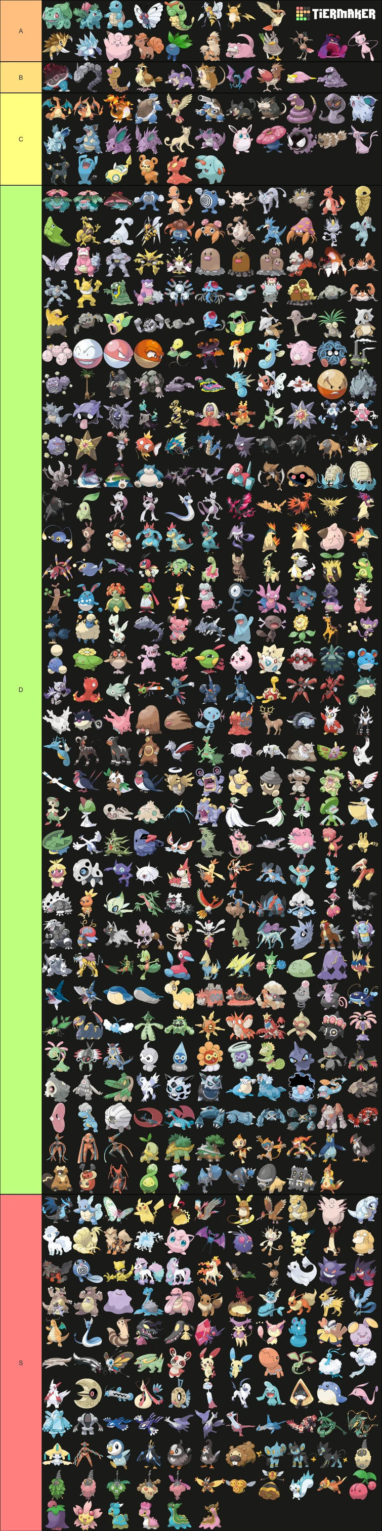 I made a pokemon tier list for no reason based on how cute they are ...