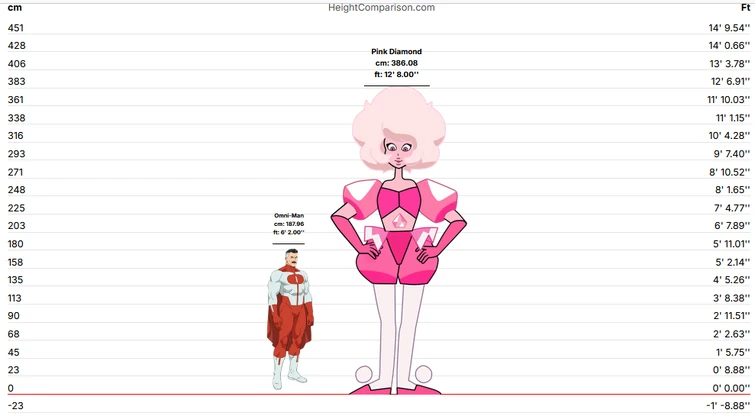 Some MUs where the combatants have major height differences. | Fandom