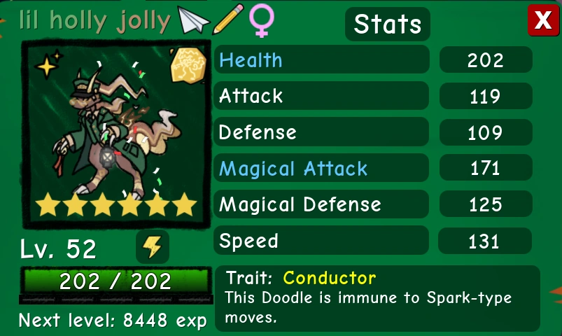 weird fella | Fandom