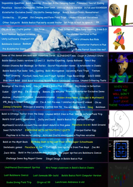 The Baldi's Basics Iceberg (V.4) | Fandom