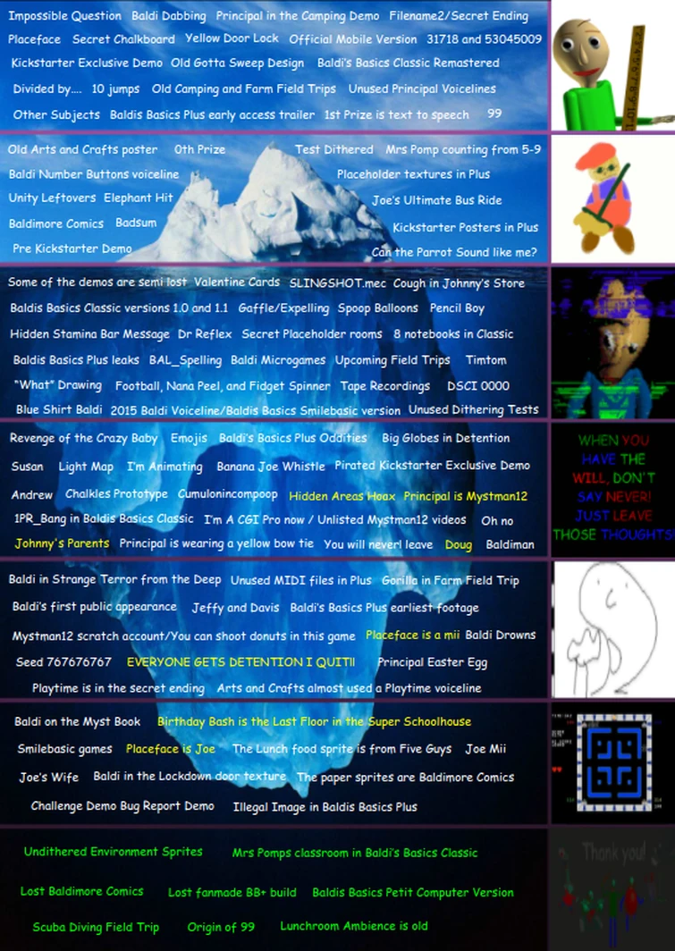 The Baldi S Basics Iceberg V 4 Fandom
