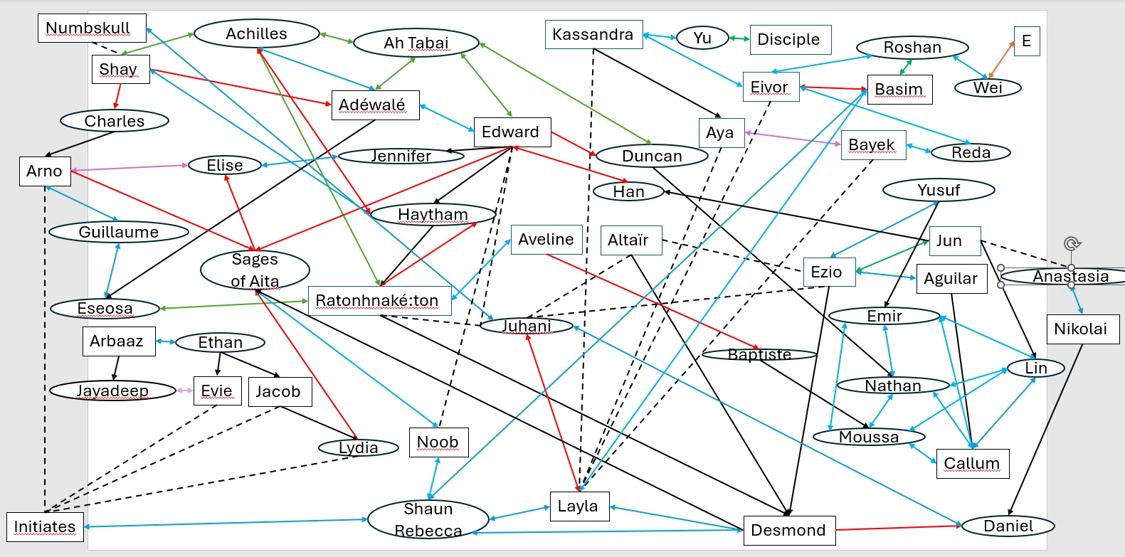 How simply explain AC characters' relationship for new gamers | Fandom
