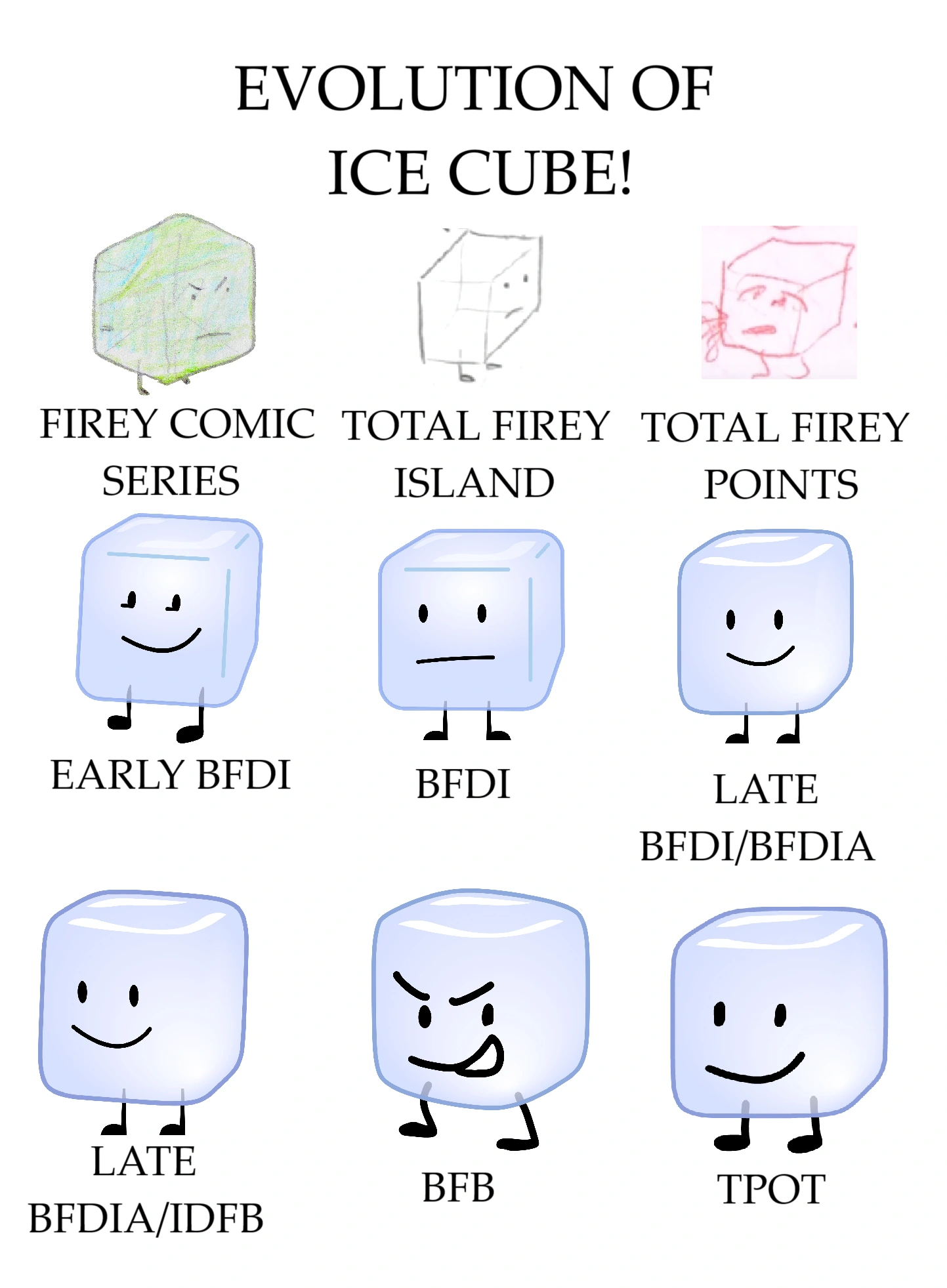Evolution of Ice Cube! | Fandom