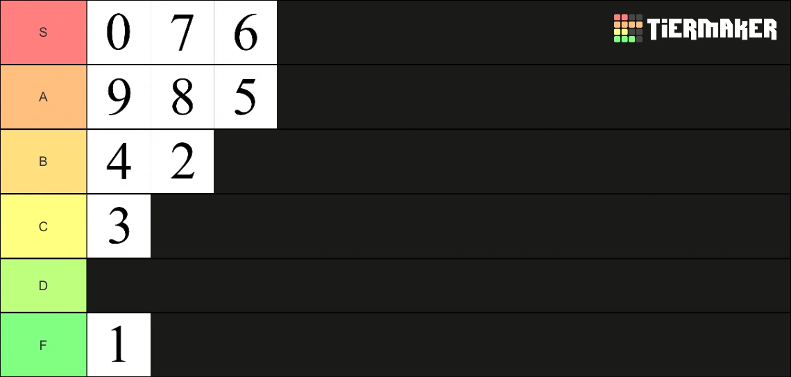 Number tier list (inspired) | Fandom