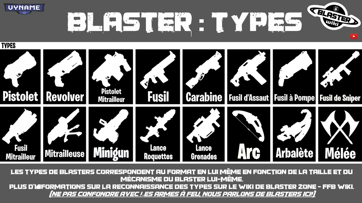 Types de blasters | Wiki FFB | Fandom