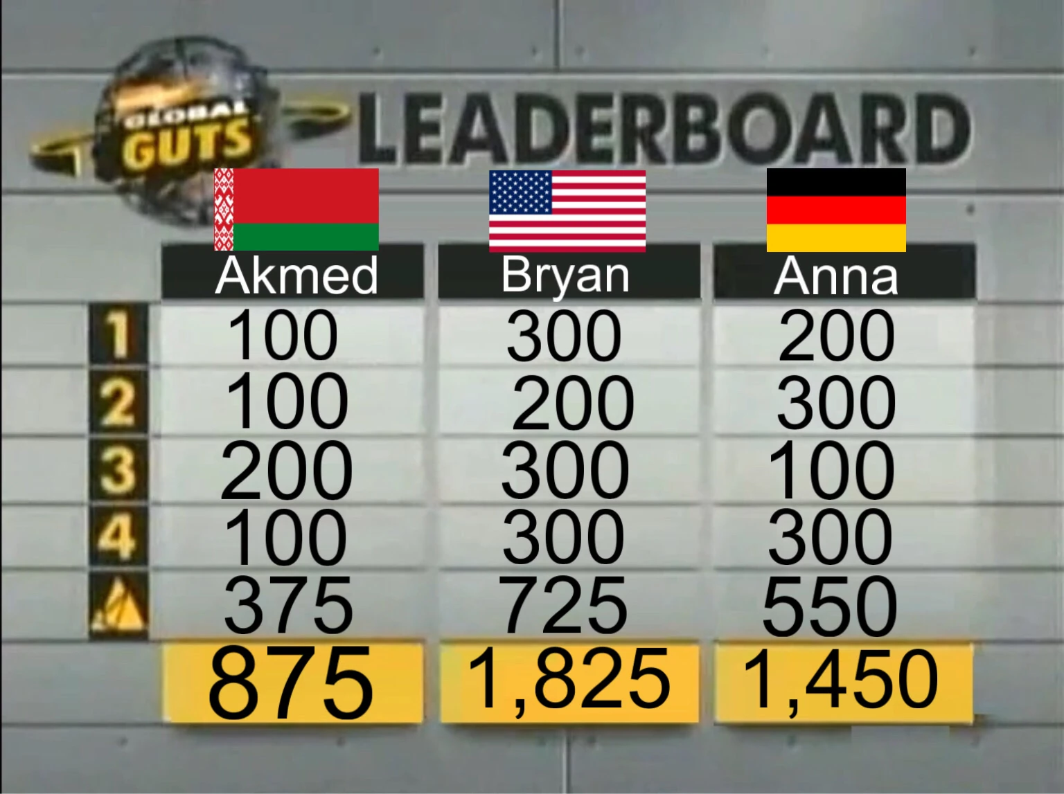 Nickelodeon Global GUTS: Akmed (Belarus/CIS) vs. Bryan (USA) vs. Anna ...