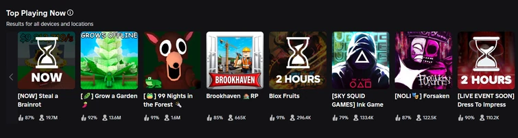 Roblox is cooked gng | Fandom