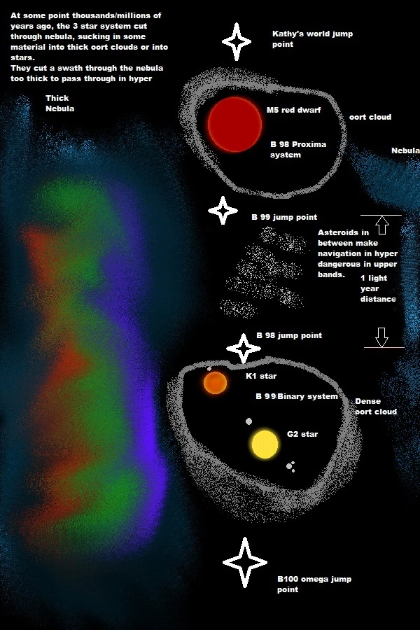 B98 and B99 | Federation AI Historical Datanet Wiki | Fandom