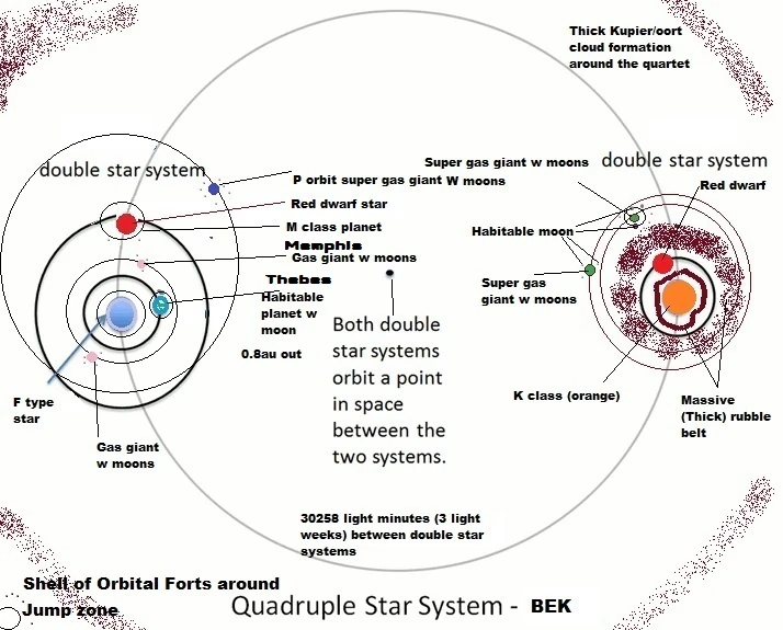 Bek | Federation AI Historical Datanet Wiki | Fandom
