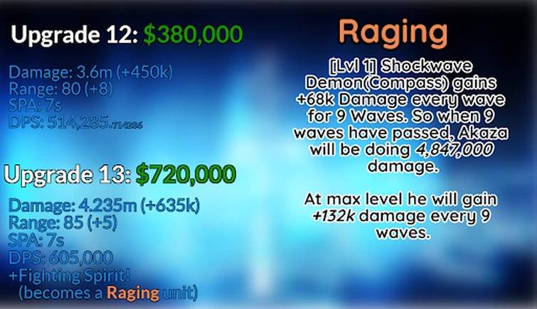 Shockwave Demon (Compass) / Akaza 6 Star | Fandom