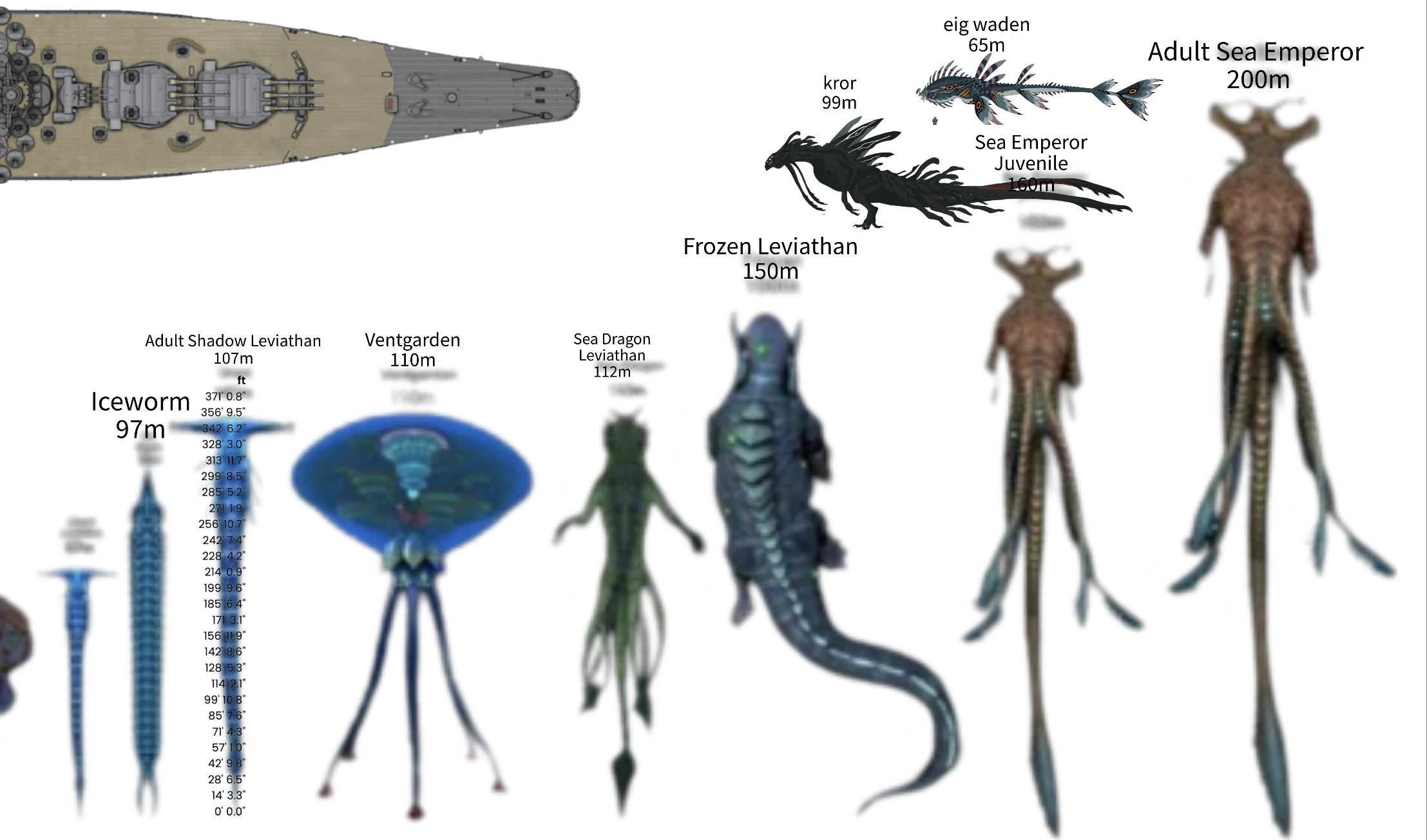 Subnautica Leviathans Size To Kror And Eig Waden Lol Fandom