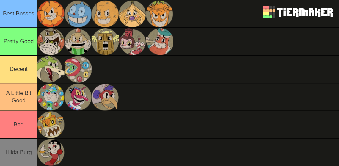 My Cuphead Boss Tier List | Fandom