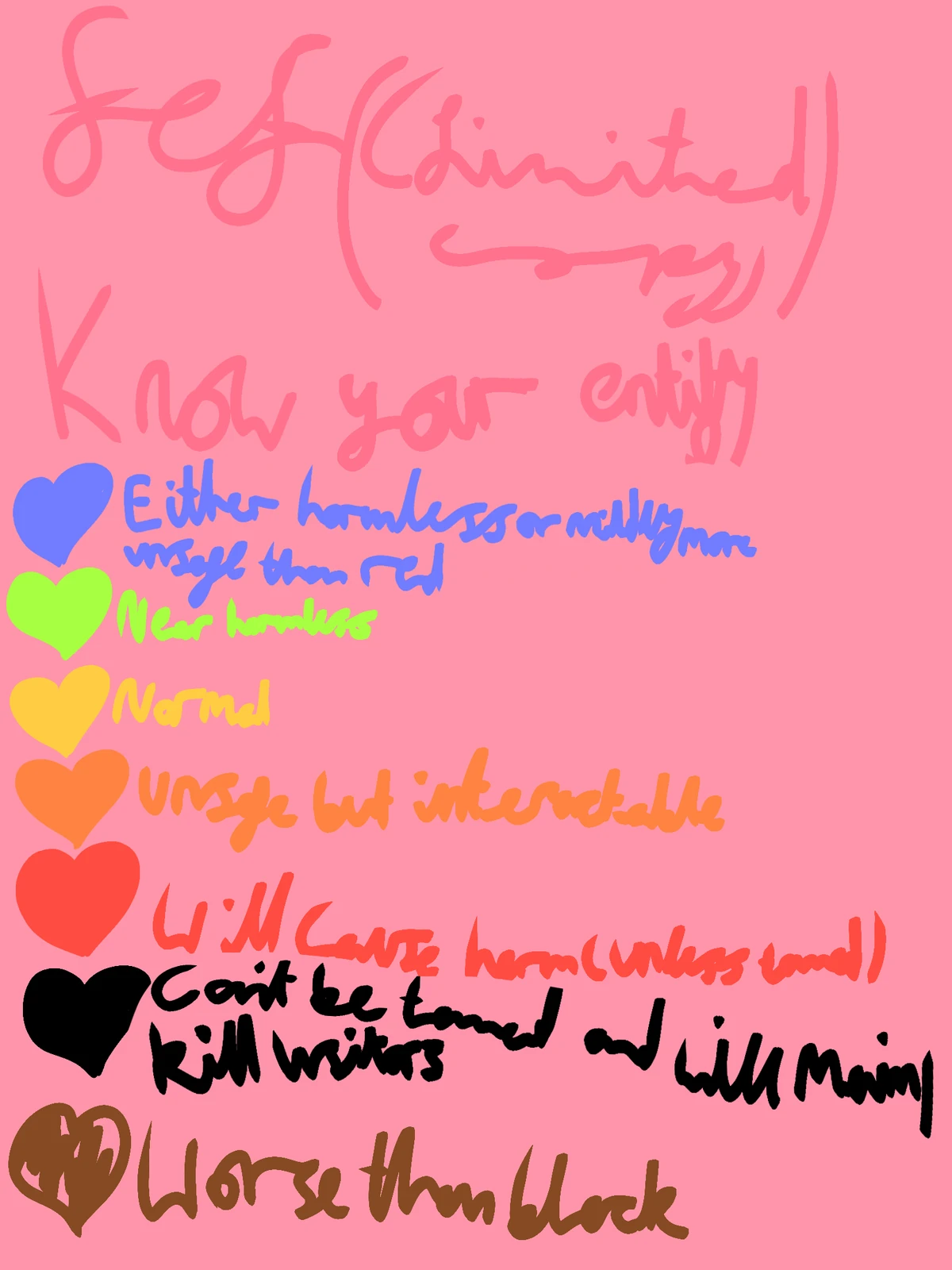 Entities | Floptropican Entity Facility Wiki | Fandom