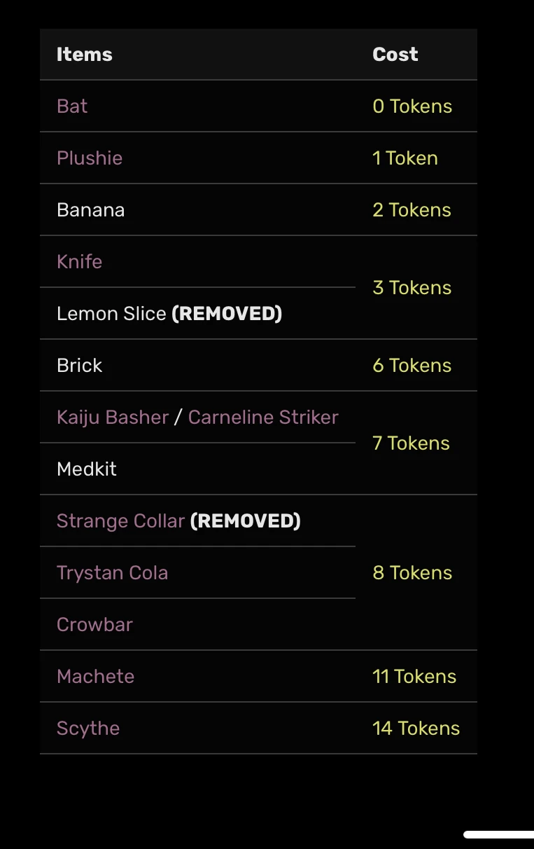 How to make a table Like this (source: abble from kp wiki) | Fandom