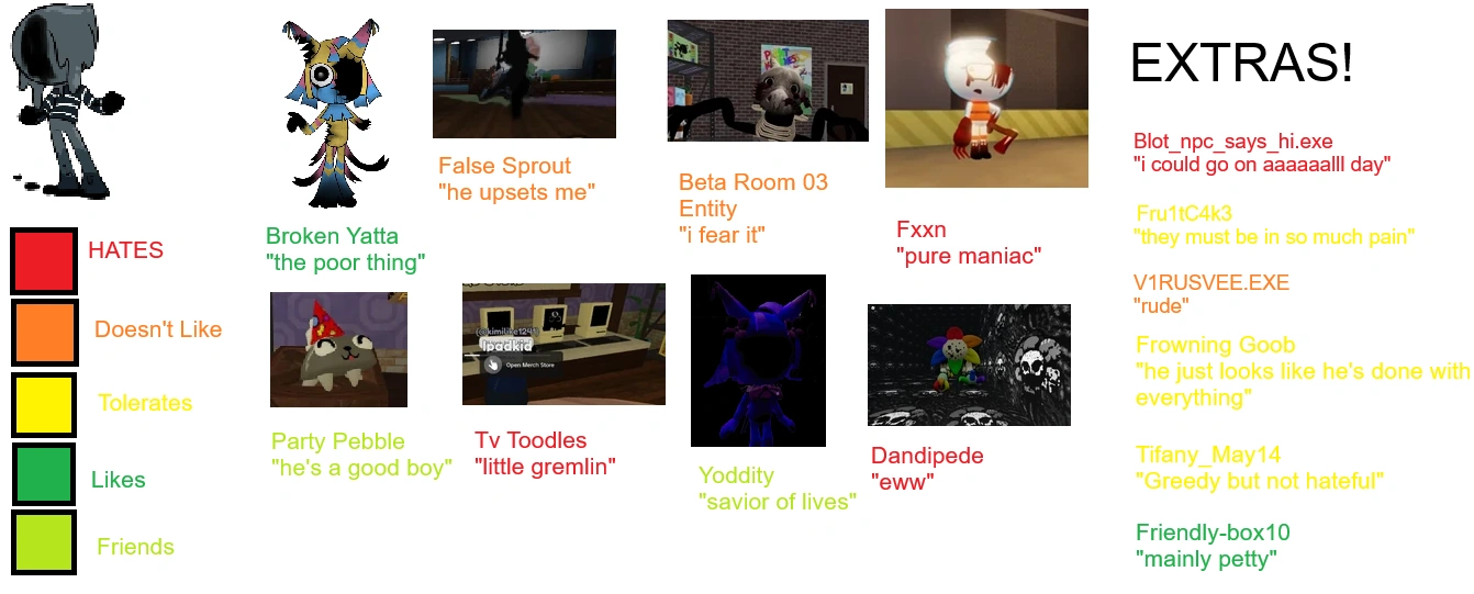 THE (semi unofficial idk) SPLAT RELATIONSHIP CHART (sorry if it's low ...