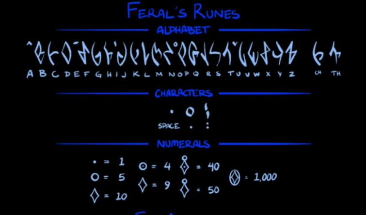 Feralian (Feral Letters) | Feral Wiki | Fandom