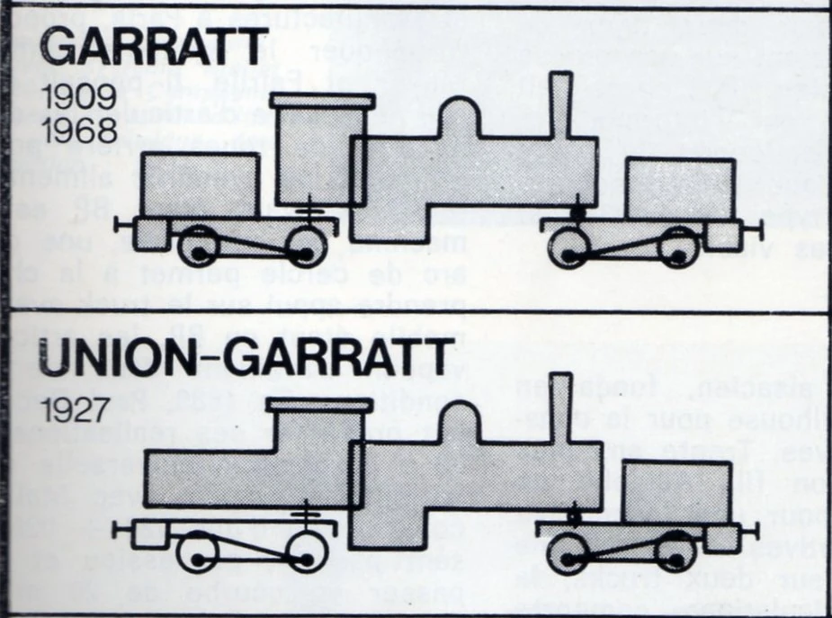 Garratt | Ferropedia | Fandom