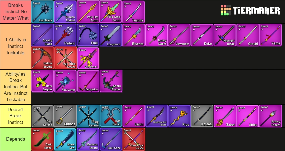 Kentrickable Swords | Fandom