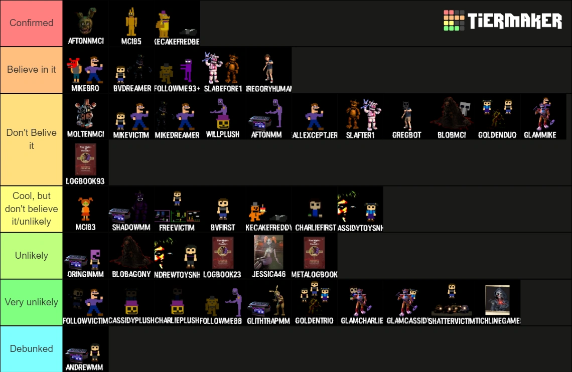 Another Shitty Theory Tier list | Fandom
